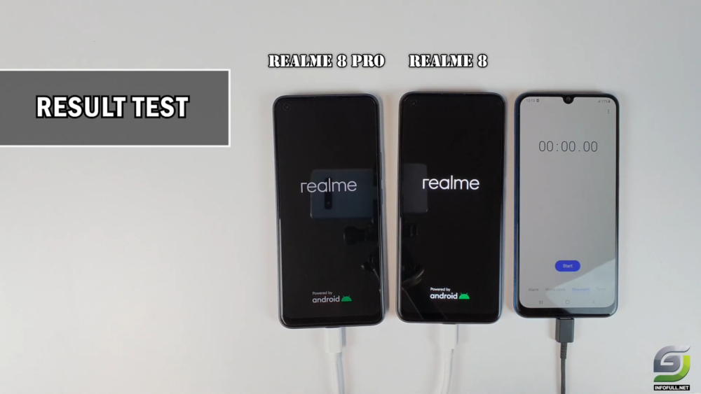 Realme 8 vs Realme 8 Pro Battery Charging test 0% to 100% - GSM FULL INFO