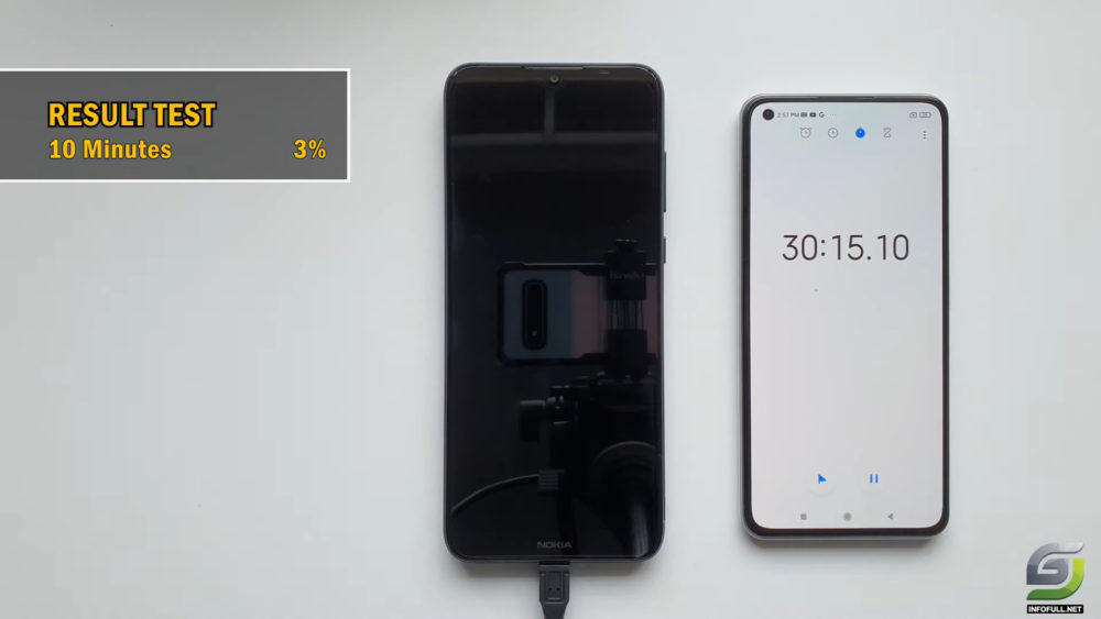 Nokia C30 Battery Charging Test 0 % to 100 % | 10W Charger 6000 mAh ...