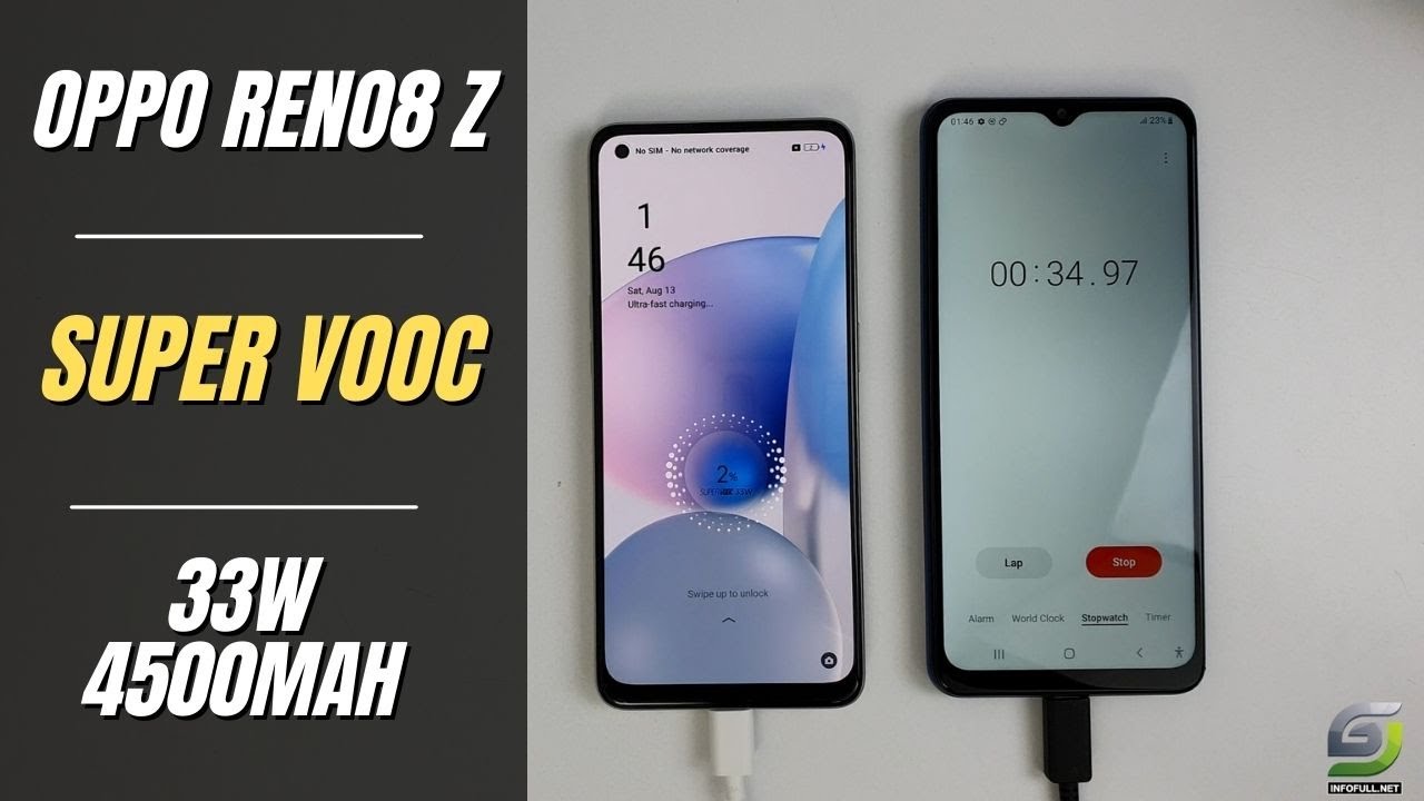 Oppo Reno8 Z Battery Charging test 0% to 100% | 33W fast charger ...